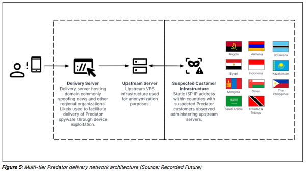 Risky Biz News: Intellexa pulls new Predator spyware infra after ...