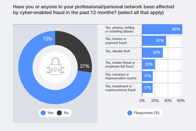 Risky Bulletin: Voice cloning defenses still weak, can be bypassed ...